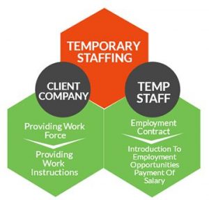 Recruitment & Manpower Ghana | JobHouse Recruitment Agency