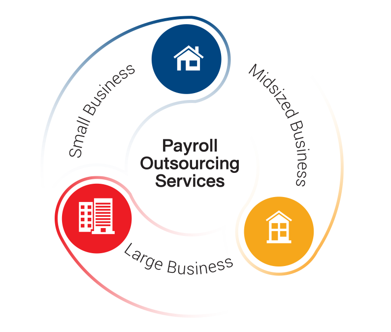 Recruitment & Manpower Ghana | JobHouse Recruitment Agency